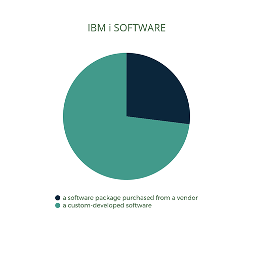 software – iAGE – IBM i and more